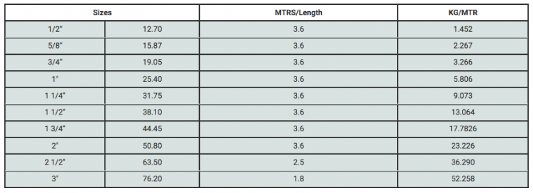 Copper Square Bar | Grade: C1100 (JIS H3140-1/2H) – K. Seng Seng Corporation Berhad