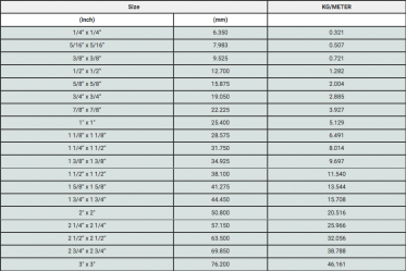 Stainless Steel Square Bar | Grade: AISI 304/ 316 – K. Seng Seng ...